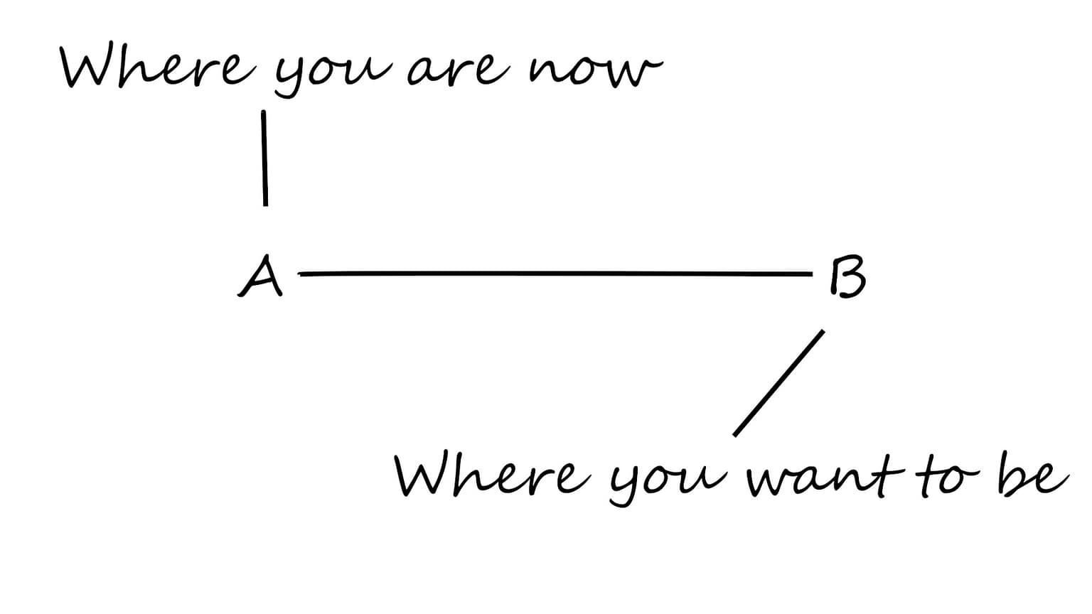 GCI Coaching Diploma - Golf Coach Institute